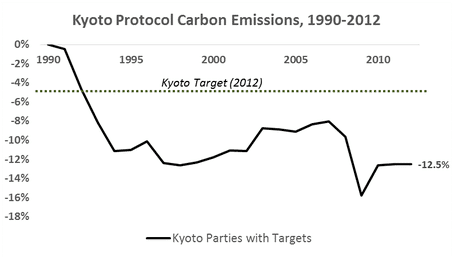 Circular Ecology News